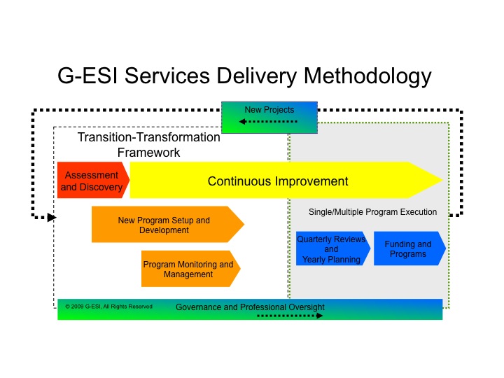Service Delivery Methodology